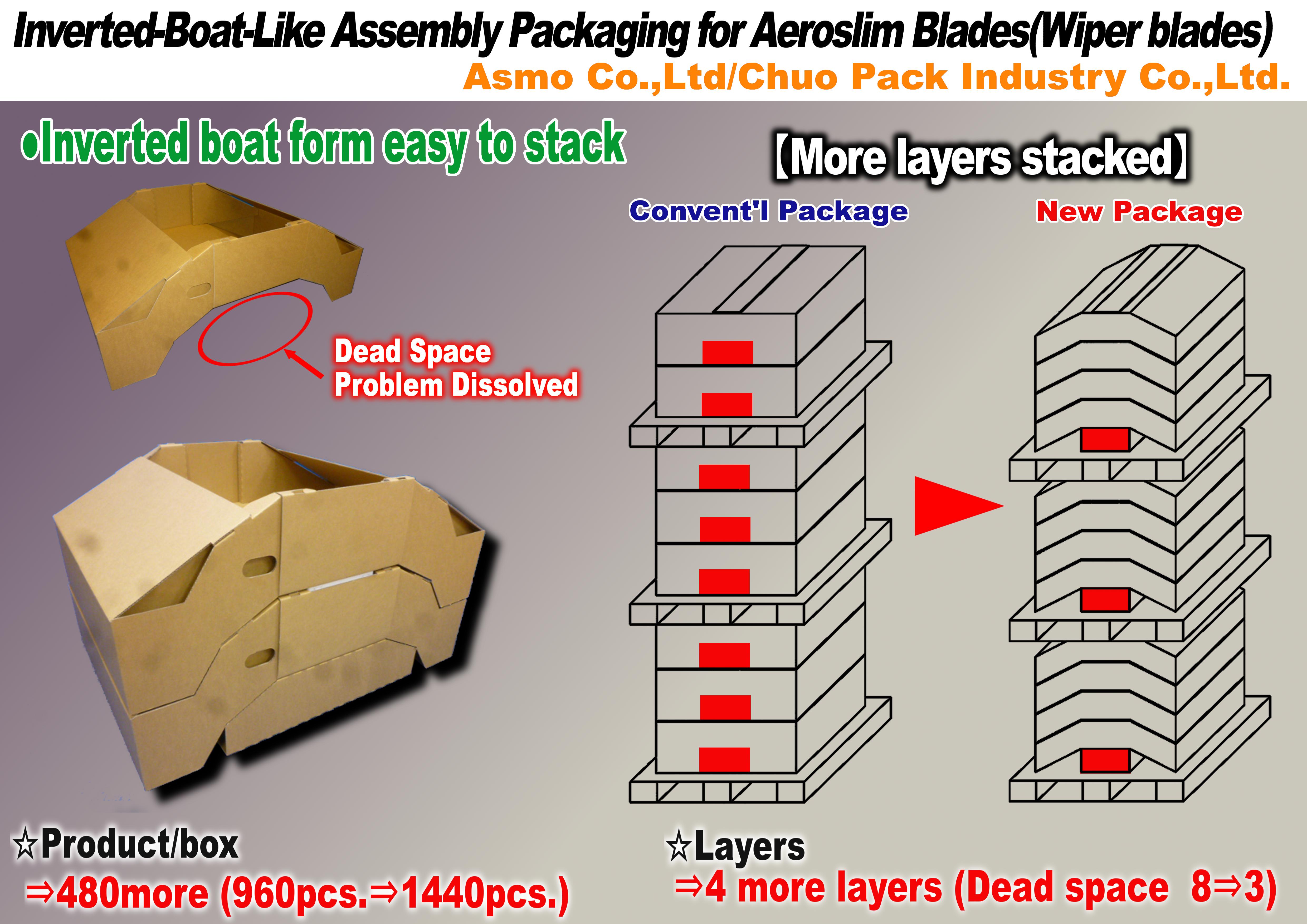 WorldStar Winner: Inverted-Boat-Like Assembly Packaging for Aeroslim Blades (Wiper Blades)